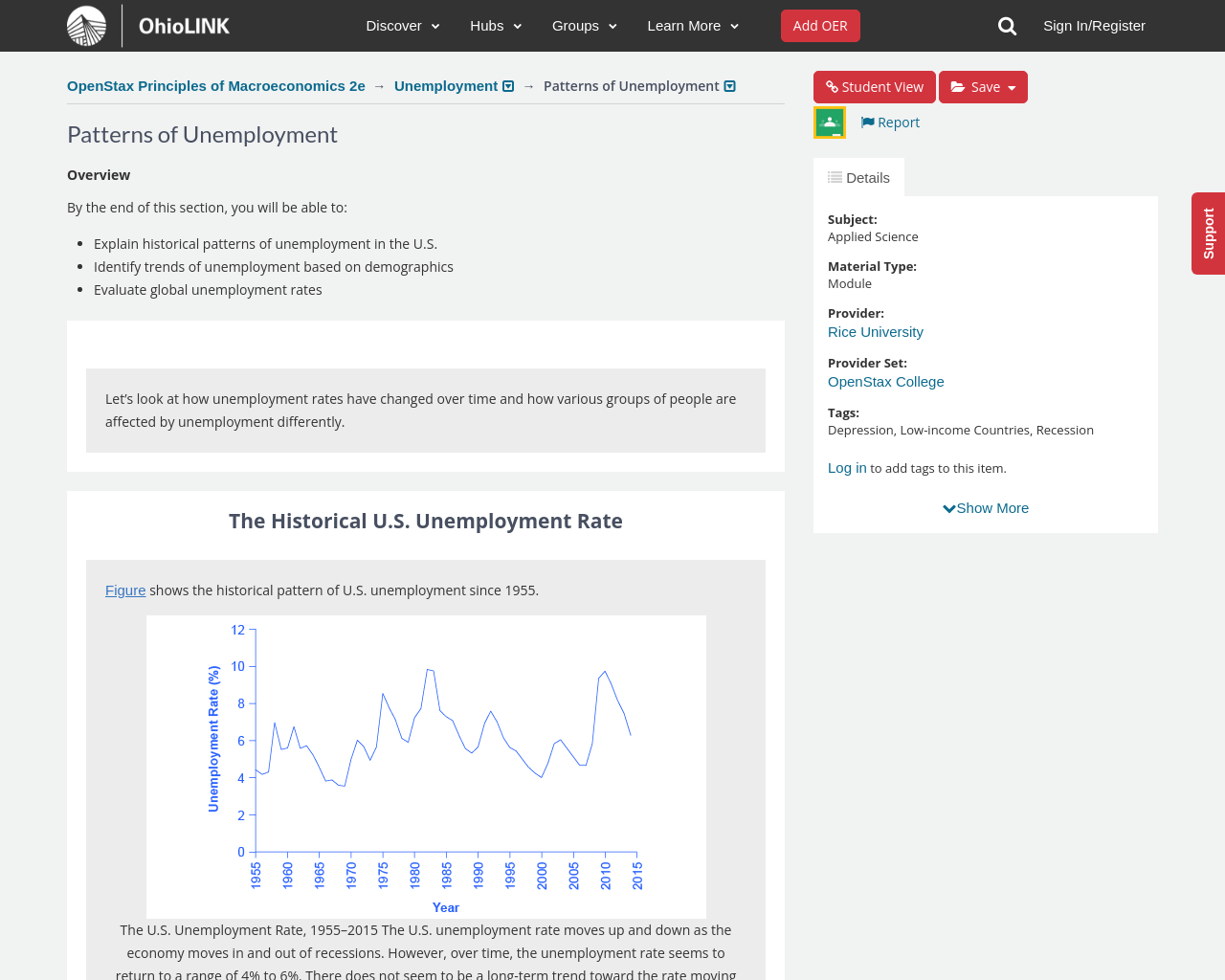 OpenStax Principles of Macroeconomics 2e, Unemployment, Patterns of ...