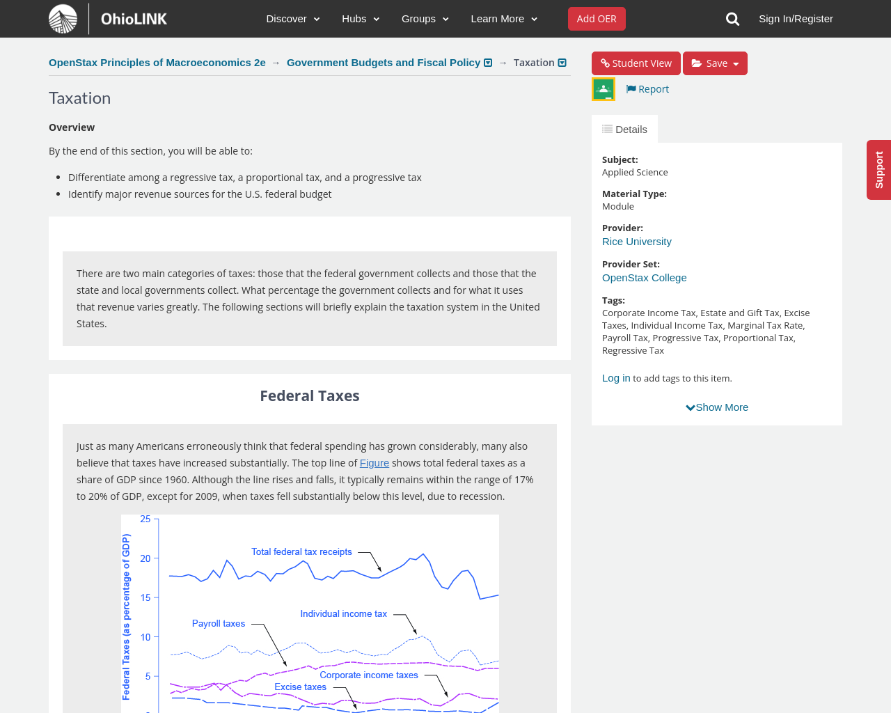 OpenStax Principles of Macroeconomics 2e, Government Budgets and Fiscal ...